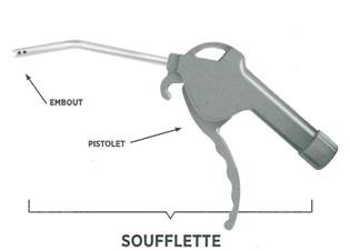 Comment choisir une soufflette efficace et sécuritaire > IRSST ...